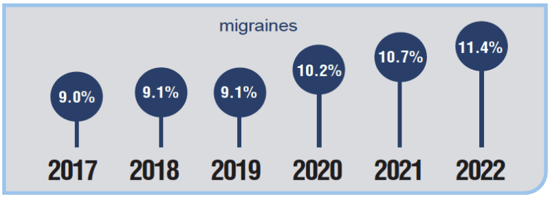Healthy Nurse, Healthy Nation: The first 5 years