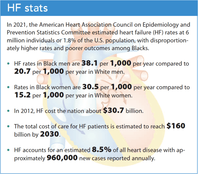Heart failure management: Updated guidelines - American Nurse