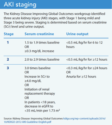 Acute kidney injury: A nursing challenge