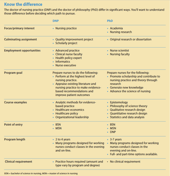 Doctoral degrees: Which one is right for you?