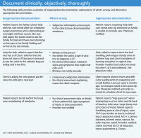 Proper documentation protects patients and your license