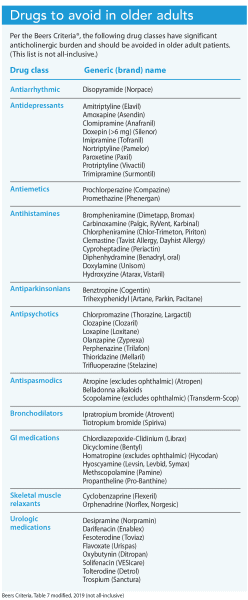 Anticholinergics: Adverse effects