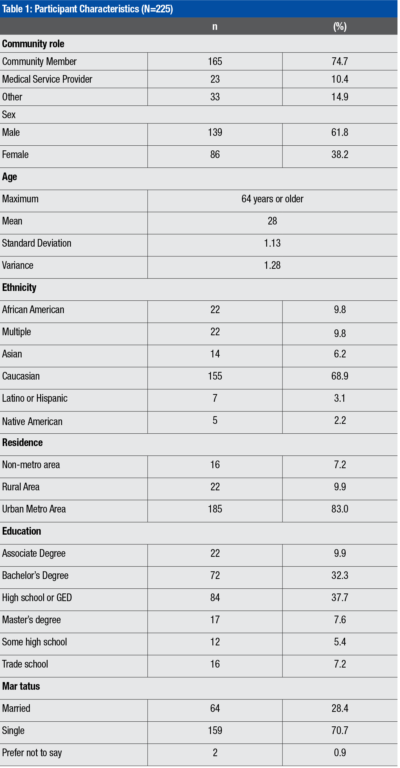 Screening for, and Identifying Limited Health Literacy