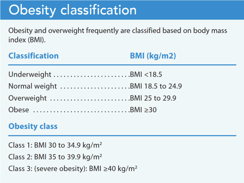 Obesity in adults: Pharmacologic options for successful management