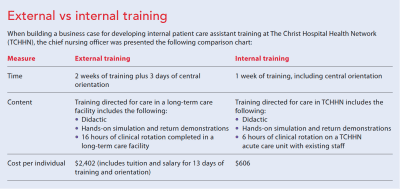 Patient care assistant training