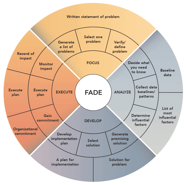 Risk stratification of CVD in type 2 diabetes
