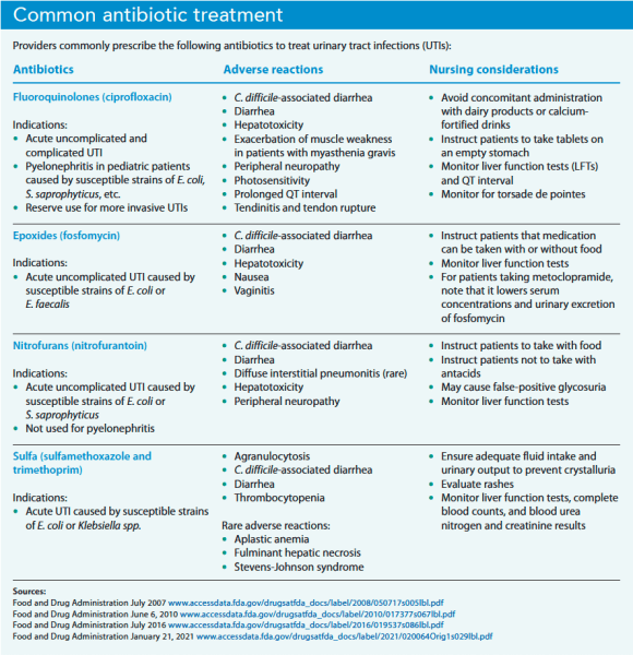 UTI revisited: Optimizing best practices