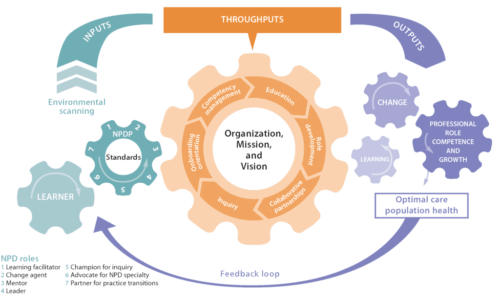 Nursing professional development at night