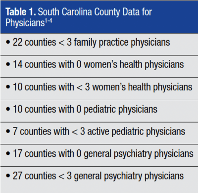 Full Practice Authority: APRN Readiness, Barriers to Practice and ...