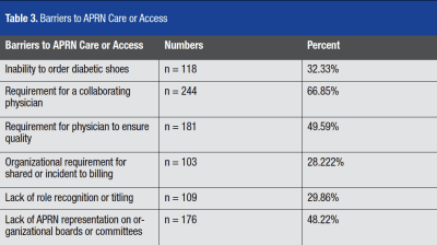 Full Practice Authority: APRN Readiness, Barriers to Practice and ...