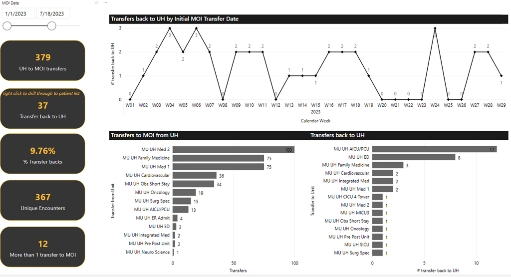 Using Electronic Medical Records and Dashboards to Facilitate Intra ...