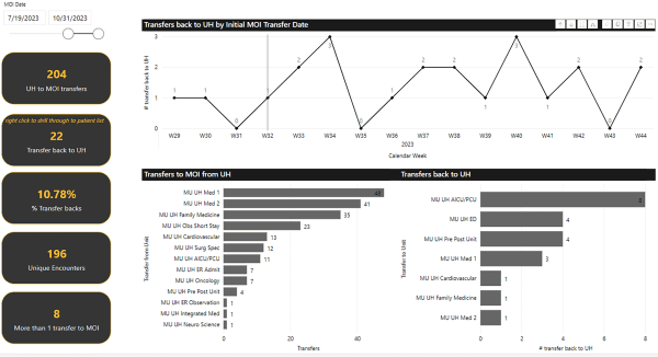 Using Electronic Medical Records and Dashboards to Facilitate Intra ...