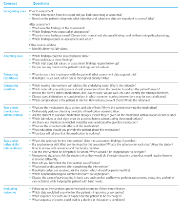 Effective clinical learning for nursing students