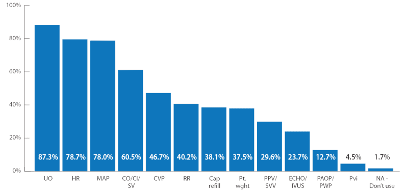 Knowledge of intravascular determination