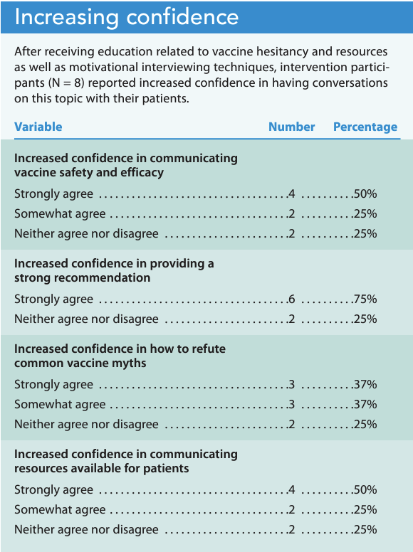 Vaccination and vaccine-hesitancy