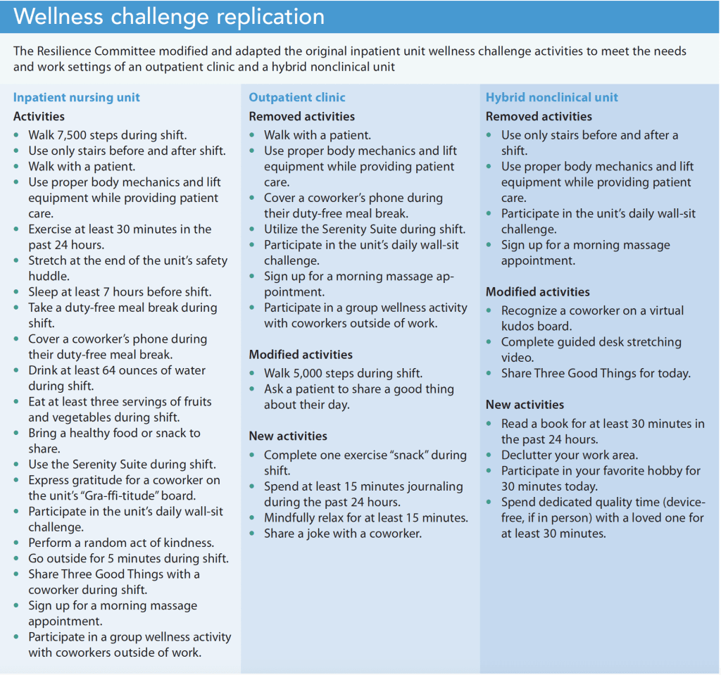 Wellness challenges