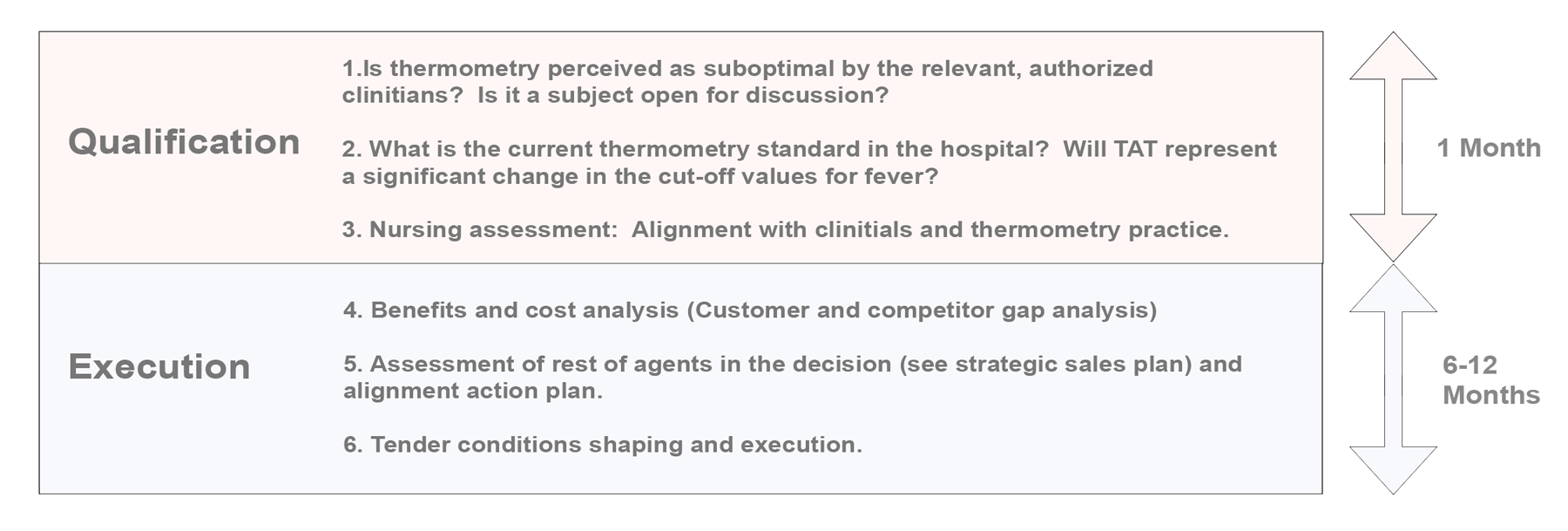 Fever protocols: A challenge to successful implementation of Exergen ...