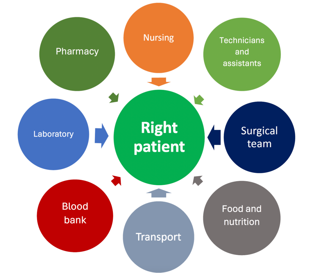 Mitigating patient identification threats