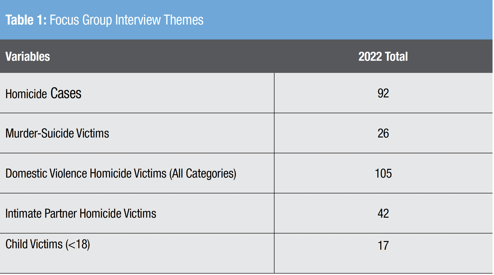 Oklahoma Domestic Violence Fatality Review Board