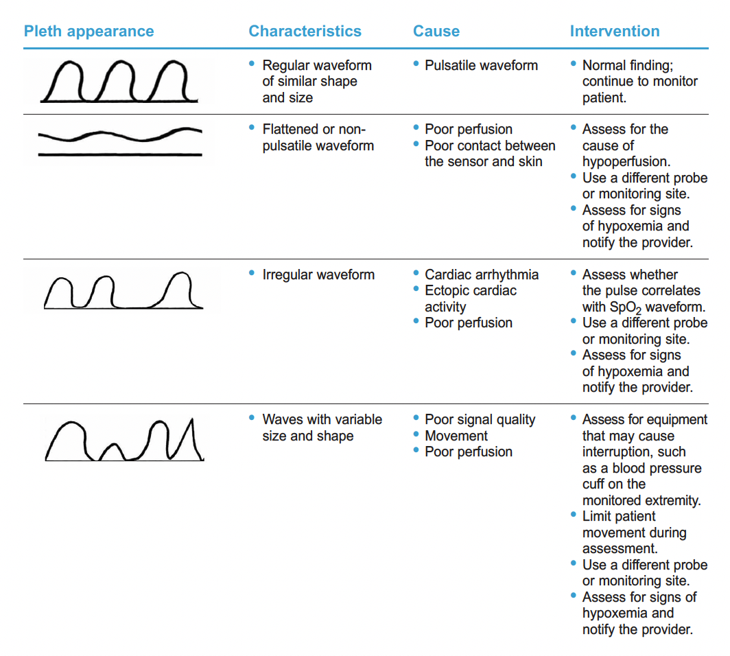 The evolution of pulse oximetry and its impact on patient care