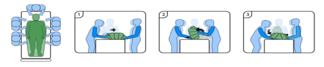 ARDS and prone positioning