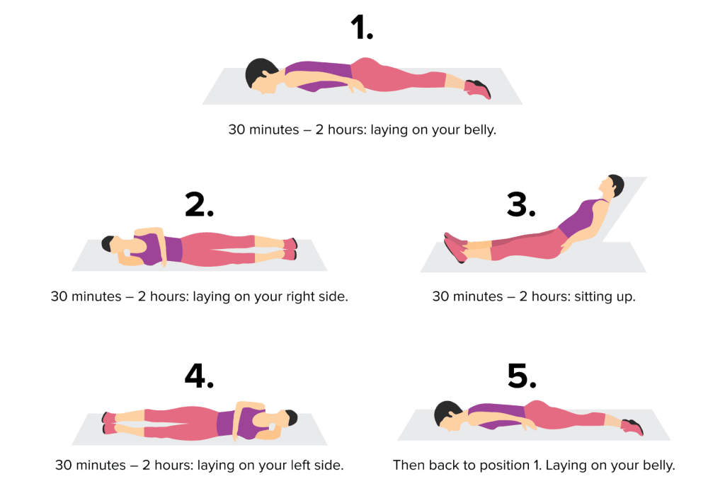 ARDS and prone positioning