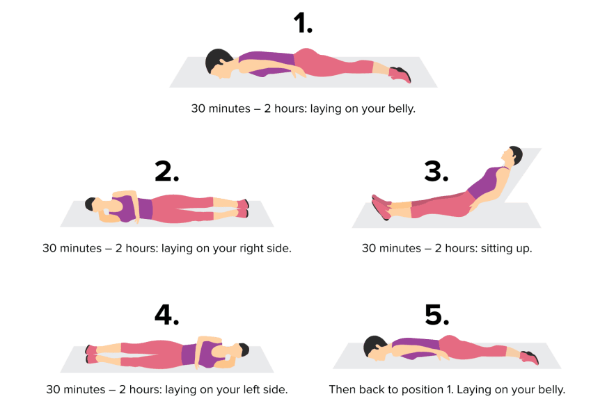 ARDS and prone positioning