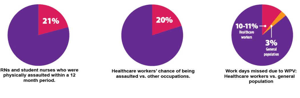 Simulation: Preparing for workplace violence