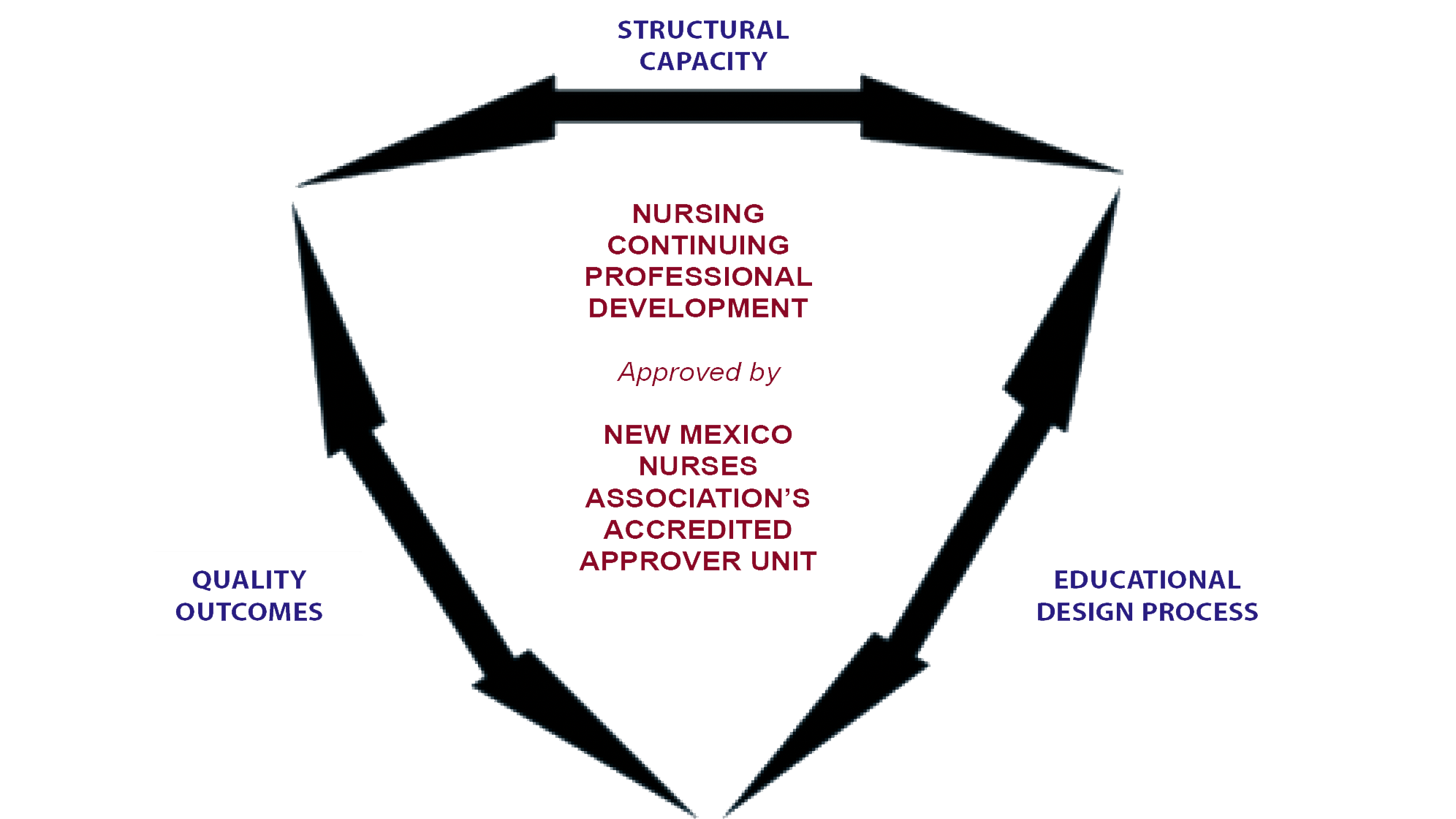 The New Mexico Nursing Practice Act: Integrating Approved Nursing Continuing Professional ...