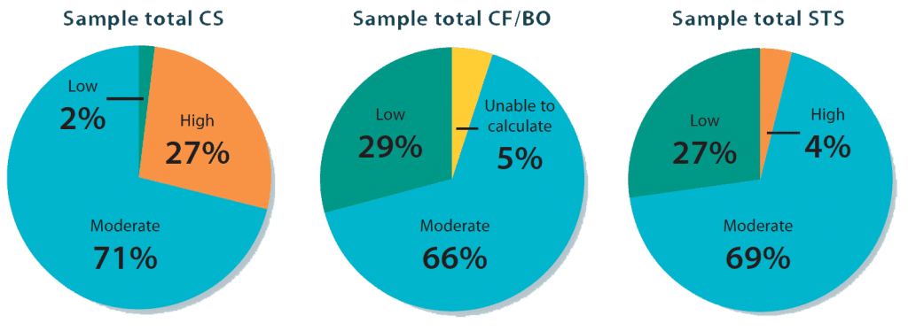 Post-pandemic quality of life