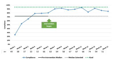 Smart pump technology and dose error reduction