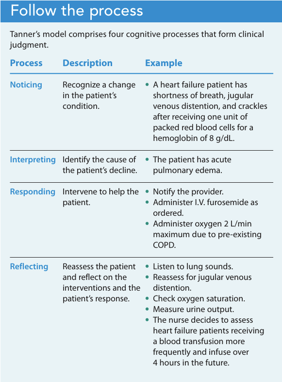 Coaching and evaluating new graduate nurses