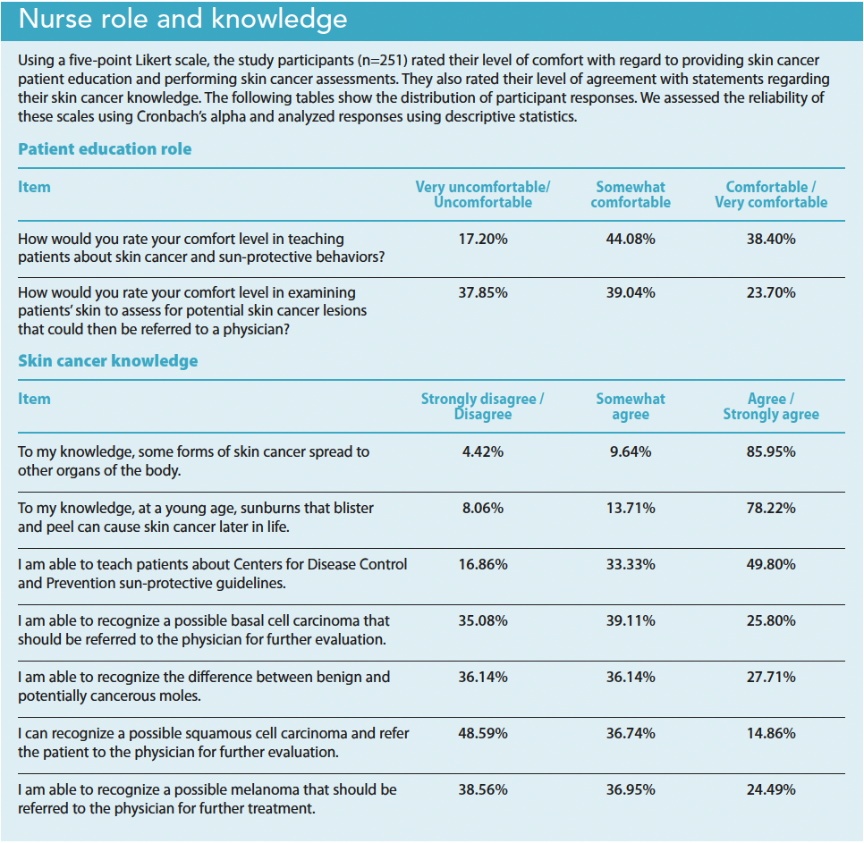 Nurses’ role in skin cancer prevention