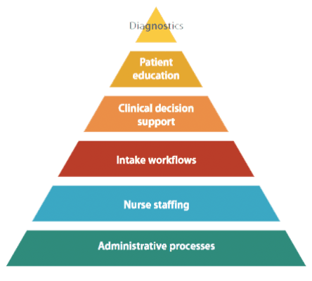 Can AI relieve nursing documentation burden?