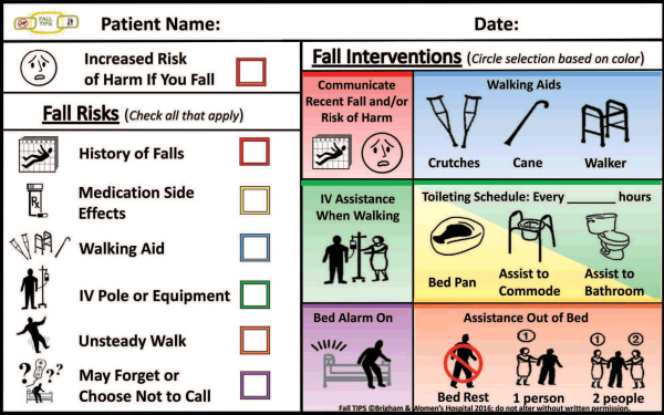 Fall TIPS: Reducing falls in a med-surg telemetry unit