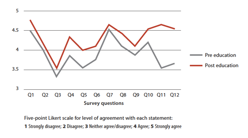 Intellectual and developmental disabilities: Nurse advocacy