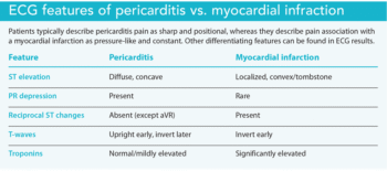 Pericarditis