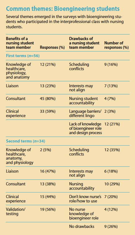 Benefits of interprofessional collaboration