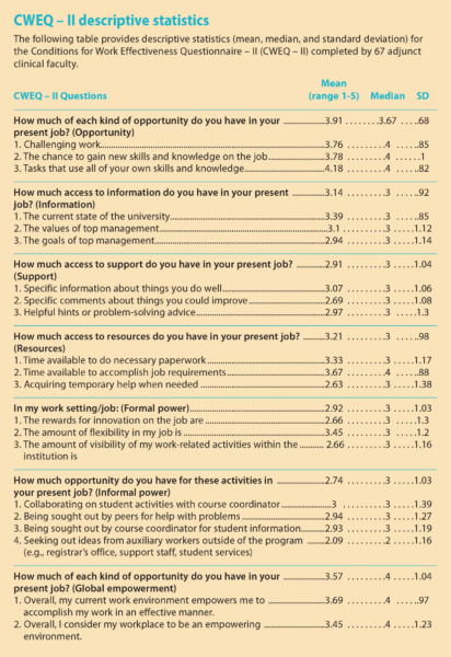 Mentorship and structural empowerment